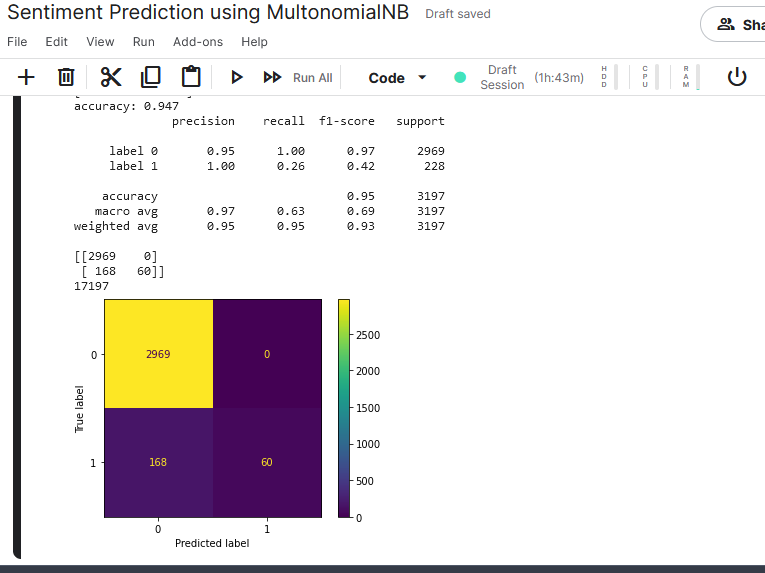 Learning to predict tweet sentiment using MultinomialNB | by Vijayendra ...