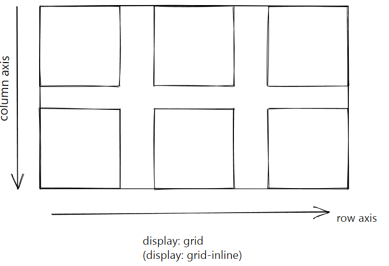Understanding CSS Grid Layout. Understanding CSS Grid Layout | by FeJW ...