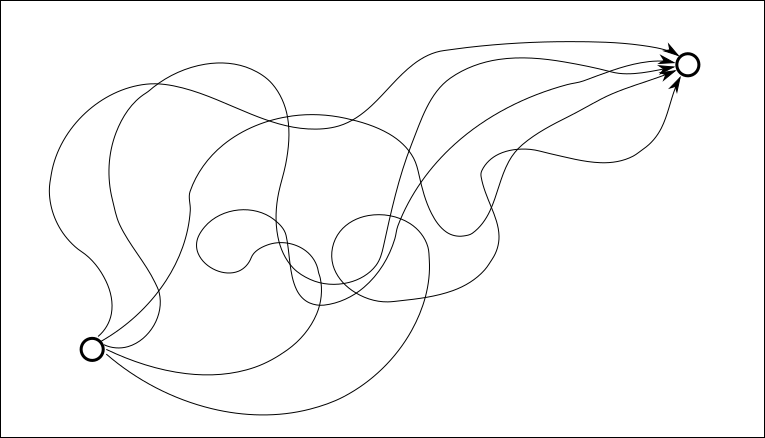 Paths Through State Space and the Set of Reachable States (in a State ...