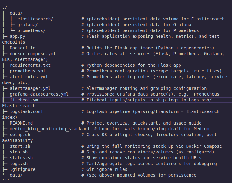 Building a Complete Monitoring Stack: A Deep Dive into Observability ...