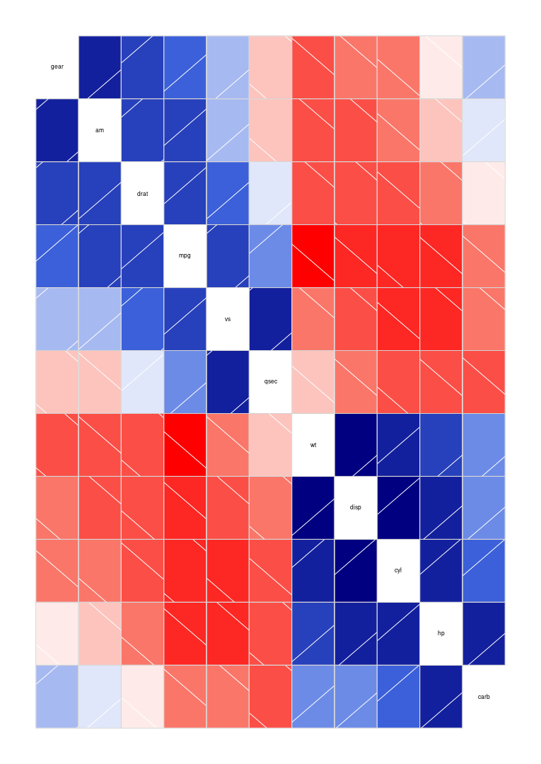 Correlation Grid - Stevenh1293 - Medium