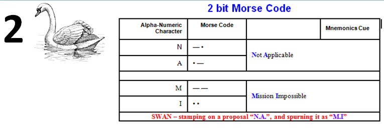 Chapter 2. Using Number Shape Method To Learn The Morse Code | by Mi ...