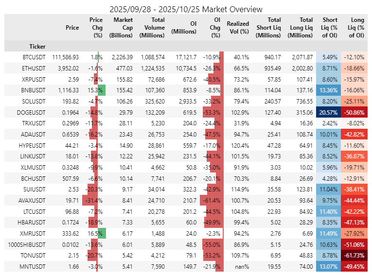 Weekly Musings from the Desk | 28 Sep — 25 Oct 2025 (Monthly Issue) | by Tau Strategy | Market ...