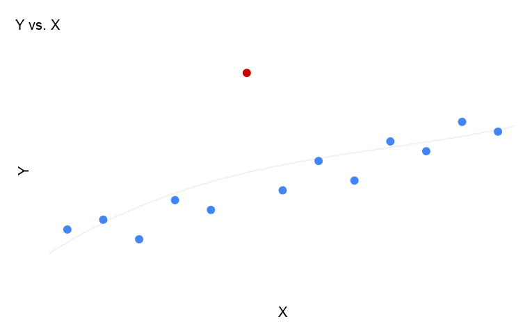 Analyzing and Visualizing your Water Quality Data — Part 4 ...