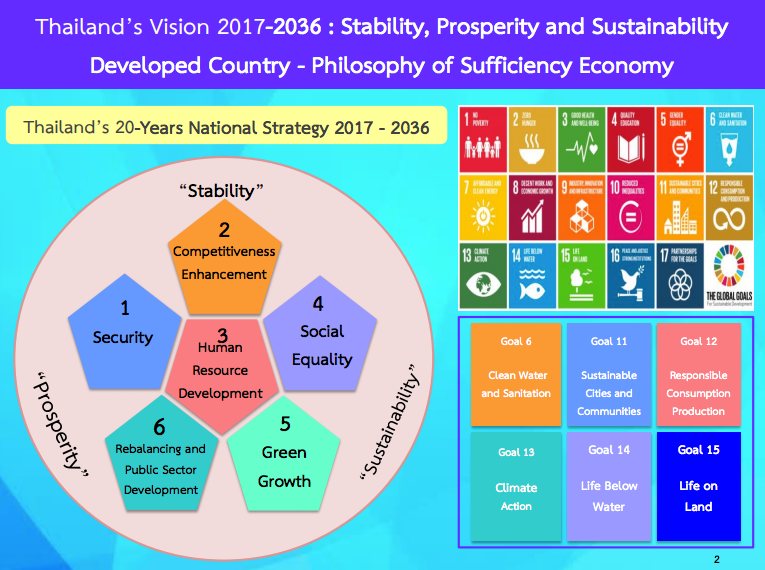 Thailand’s National and International Environmental Policies and ...