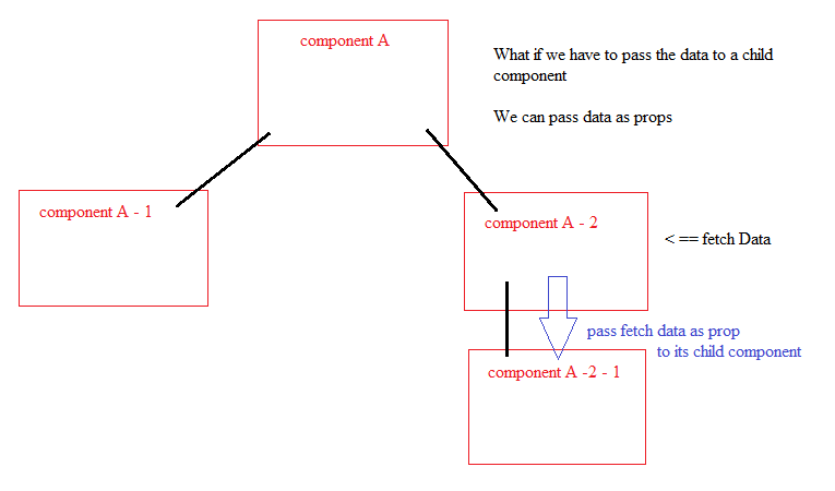 Navigating State Management In React To Redux Or Not To Redux By