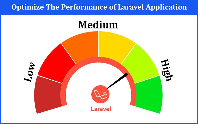 Ultimate Guide to Speed Up Your Laravel App: Performance Optimization Tips | by Kalam Ahmed | Medium