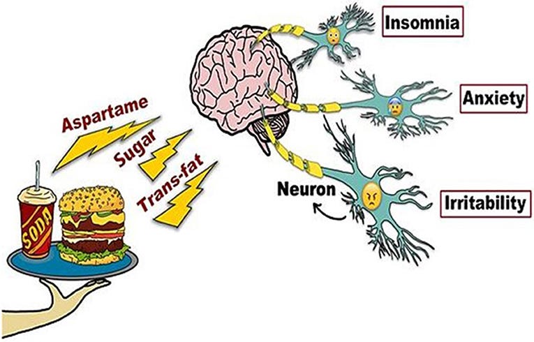 What Happens to Your Brain When You Eat Junk Food | by Hira Aslam | Medium