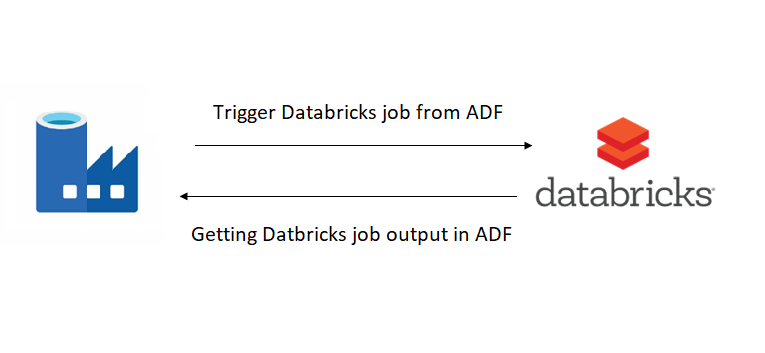 Converting Databricks notebook into a job and getting the notebook ...