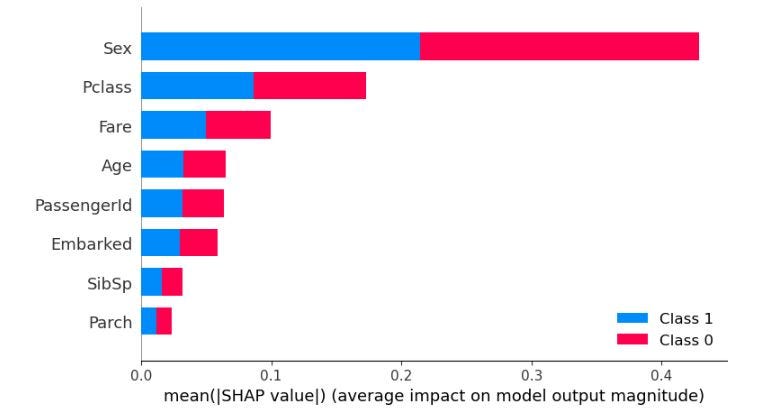 Cracking the Code: Making Machine Learning Models Talk! | by Ettahri ...