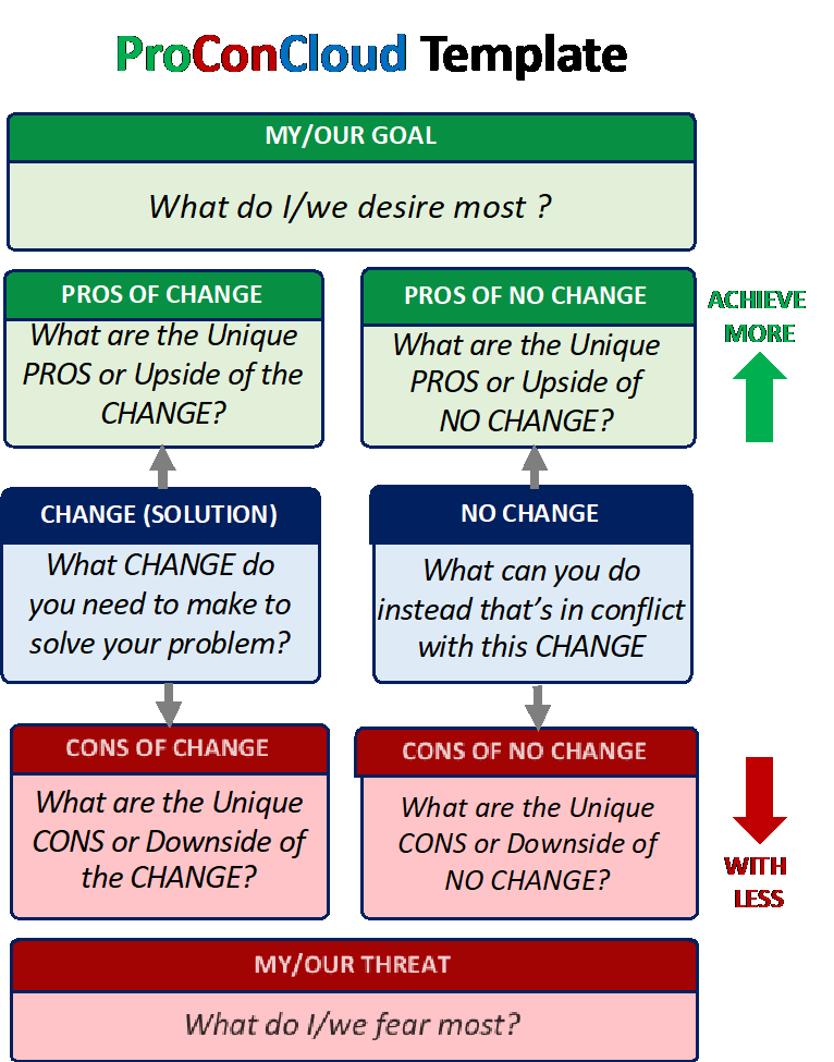 How To Make Better, Faster Decisions When It Really Matters | by ...