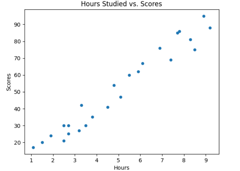 A Simple Application of Machine Learning in Real Life | by Nikola ...