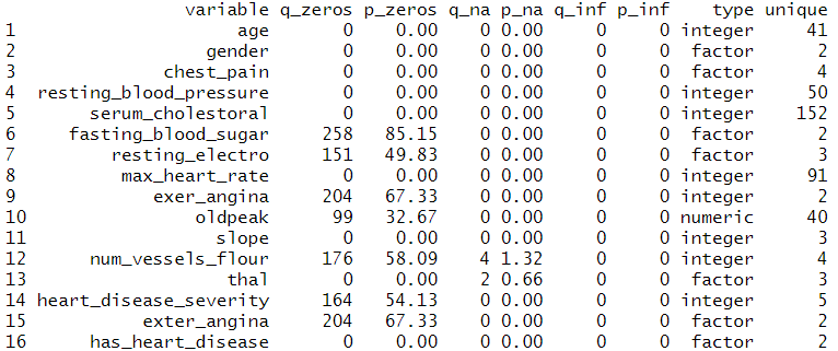 Useful R packages. funModeling package | by Shawn Kim | Medium