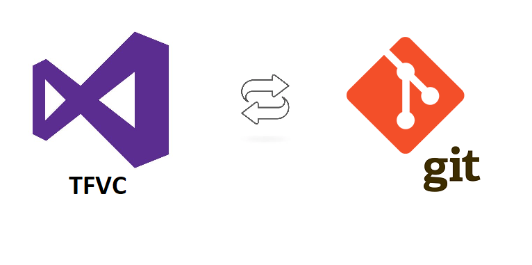 TFVC versiyon tabanlı projelerin Git dönüşümü | by Gülsüm Erarslan | Devops Türkiye☁️ 🐧 🐳 ☸️ ...