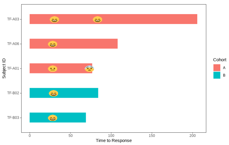 GGplot Bar Plot with Emoji. It is a tradition to use the… | by Miss Discontinuity | Medium