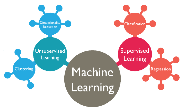 15 Most Commonly Used ML Algorithms (ML Resources) In-Depth | by ... 15 Most Commonly Used ML Algorithms (ML Resources) In-Depth | by ...