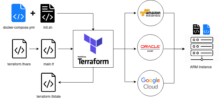 How to self host in 2022?. Let’s create our own private Cloud with ...