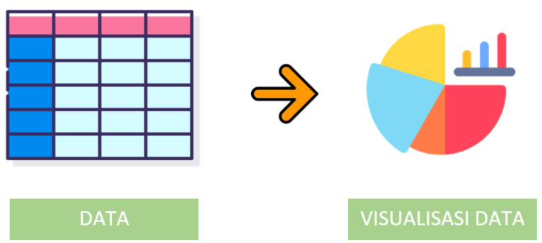 Statistic using Python for Data Science — Part 2 | by Muhamad Anggito ...