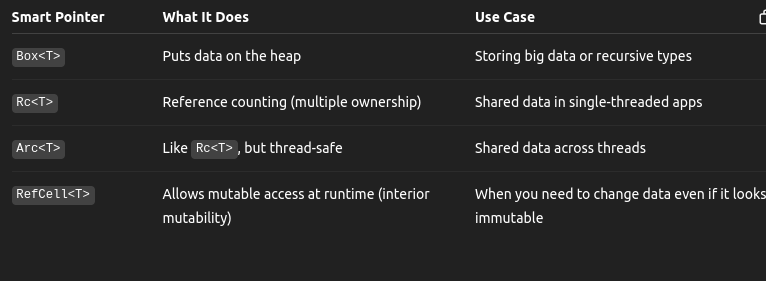 Rust Pointers. 1 . Raw Pointers | by Kankineha | Medium