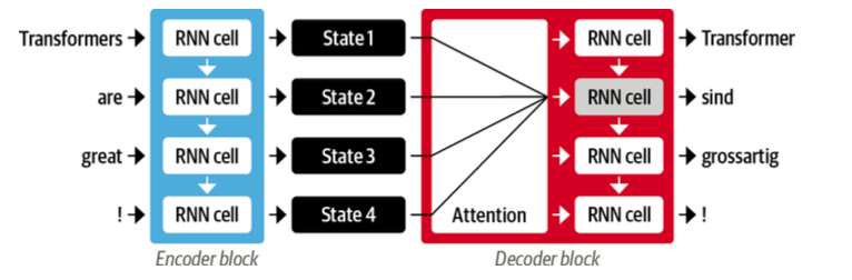 Chapter Summary Series: O’Reilly Natural Language Processing with ...