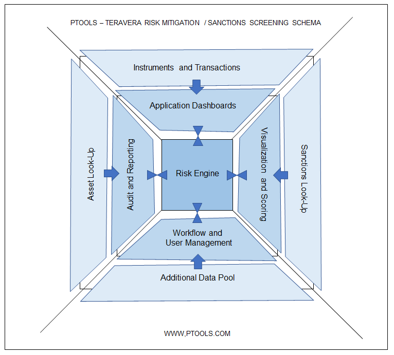 pTools Sanctions Screening for Capital Markets and Exchanges | by ...