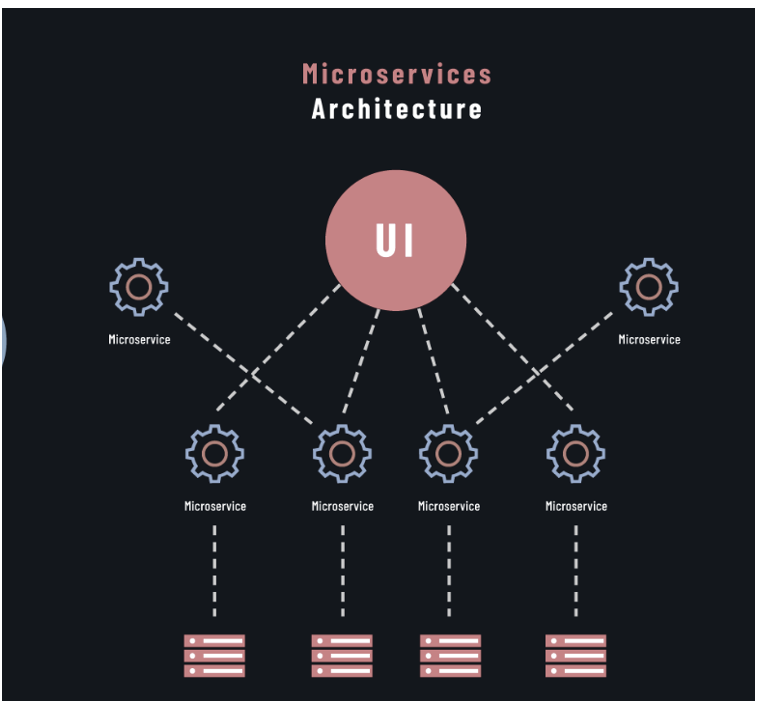 Overcoming Challenges In Microservices Testing Strategies And Best Practices By Santhosh Skd