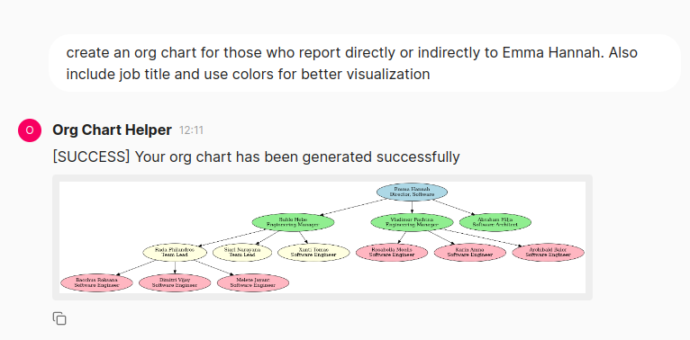 Leveraging AI for efficient org chart management | by Khanh Le | Medium