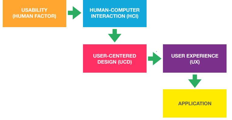 USER CENTERED DESIGN. Marlyse Elysabeth Sitorus — 11S18057 | by Marlyse ...