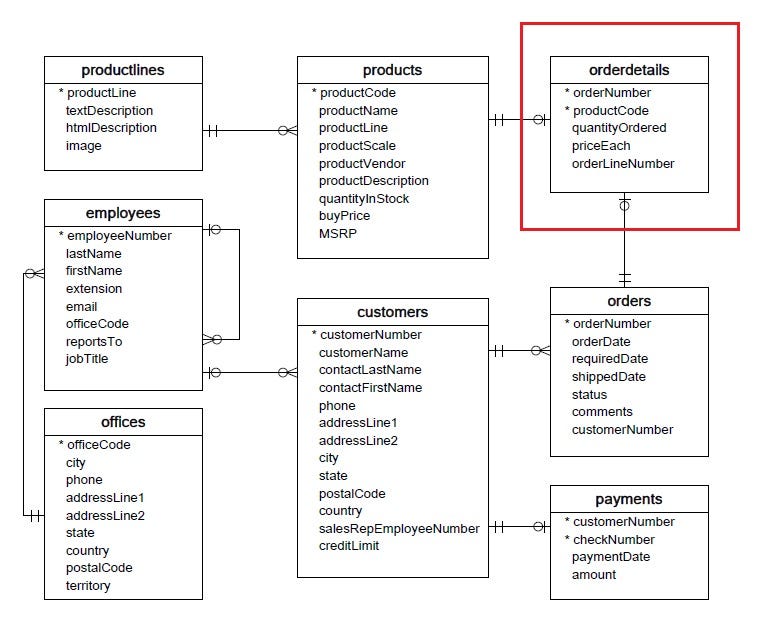 Bases de Datos SQl: Diseñador de Tablas Desnormalizadas y ...