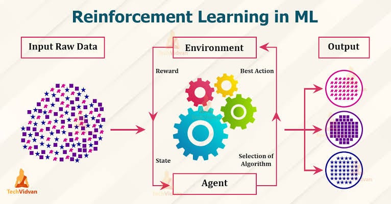 Why Reinforcement Learning Is So Underrated And Its Use Cases By
