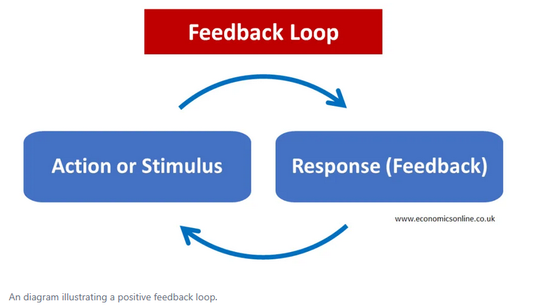 ‘Thinking Isn’t an Illusion’: Why Iterative Feedback Loops Drive ...