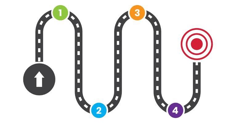 Here’s a sample 3-month roadmap to learn Python and cybersecurity, with a weekly plan: | by ...