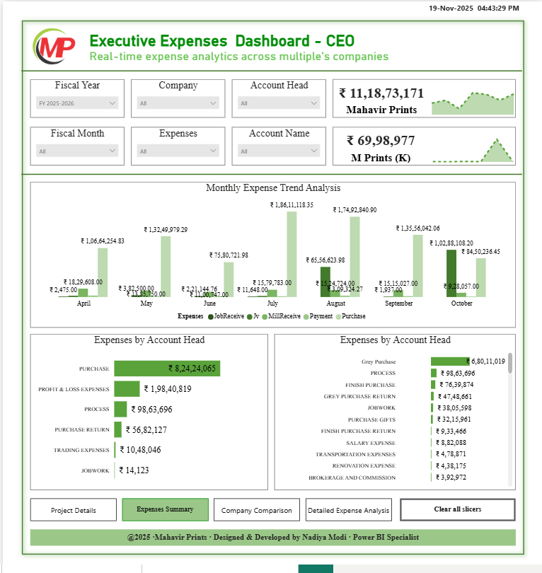 🌟 How One Dashboard Led to Another: My Journey From a Storytelling ...