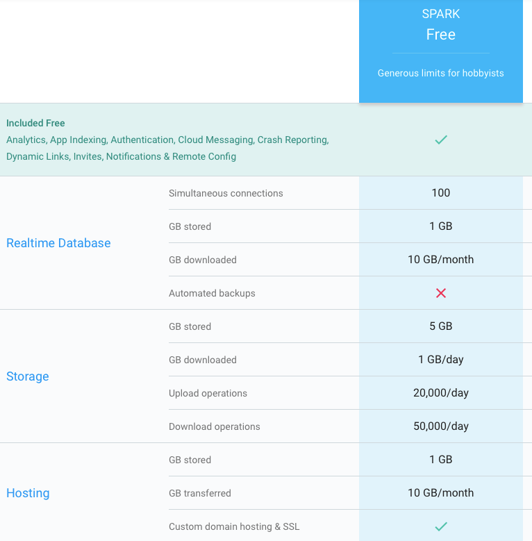 Deploying an App on the Internet for FREE | by Anish Gupta | Medium