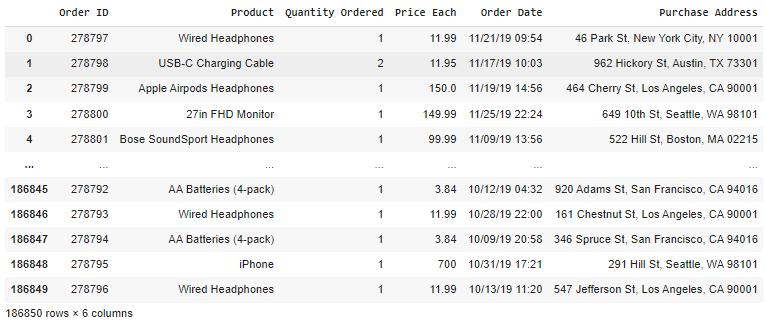 Deep Dive Analysis on Sales Data — MySkill Bootcamp Session 13 (Python ...