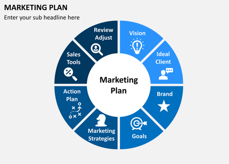 Marketing plan for new ventures. A marketing plan helps in determining ...