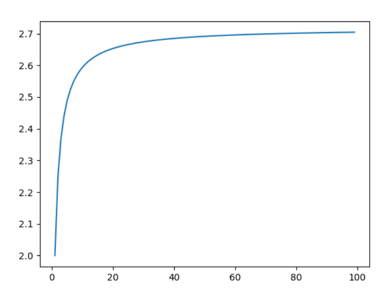 Feel Euler’s Number e with your programming sense — no equation | by ...