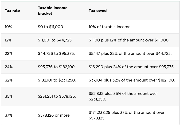 How HSA DESTROYS Roth IRA and Traditional IRA in Retirement Investing ...
