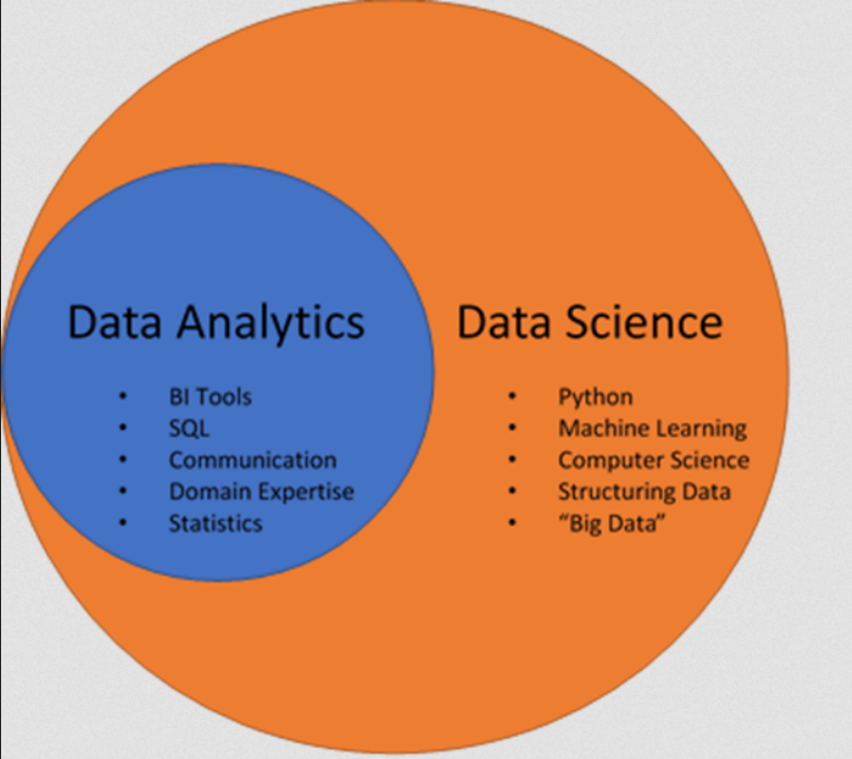 Top 6 Udemy Courses to Become a Data Scientist in 2025 | by javinpaul ...