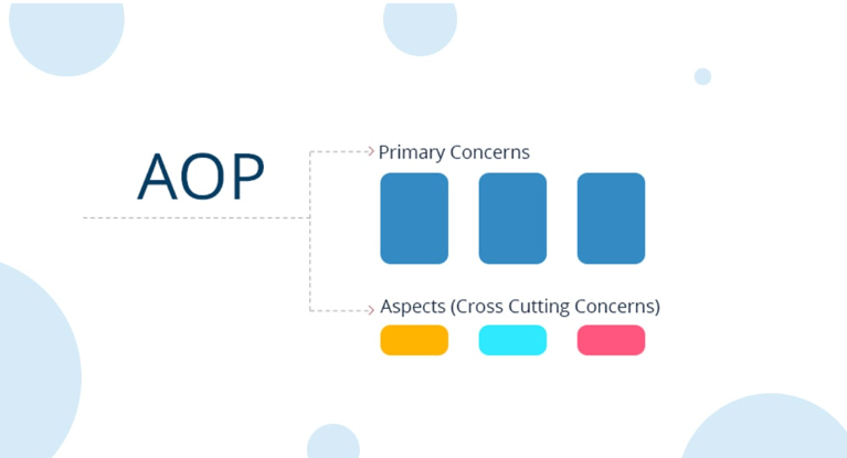 Aspect-Oriented Programming (AOP) in PHP: When and How to Use It? | by Asian Digital Hub | Tech ...