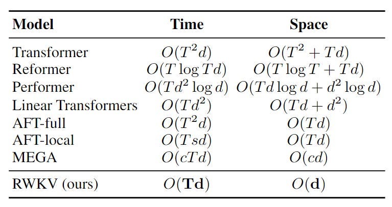 How Modern Neural Networks are leveraging linear operations to speed up computations | by ...
