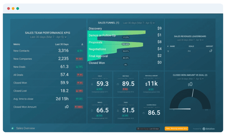 Databox Vs. Geckoboard: Choosing the Right Data Visualization Tool for Marketers | by Dataflo ...