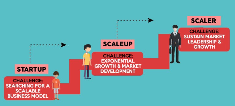 10 British Healthcare & Life Sciences Scale-Ups You Should Watch | by ...