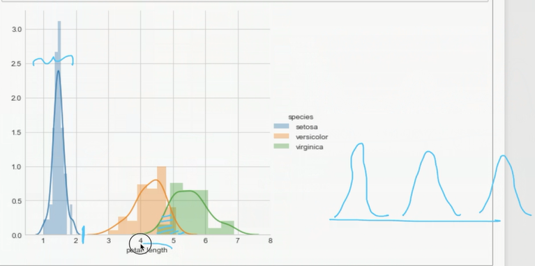 Exploratory Data Analysis (EDA). To understand the given data we will ...