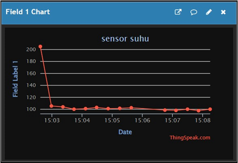 Monitoring Suhu via Komputer (Grafik) | by Dika Elsaputra | Medium