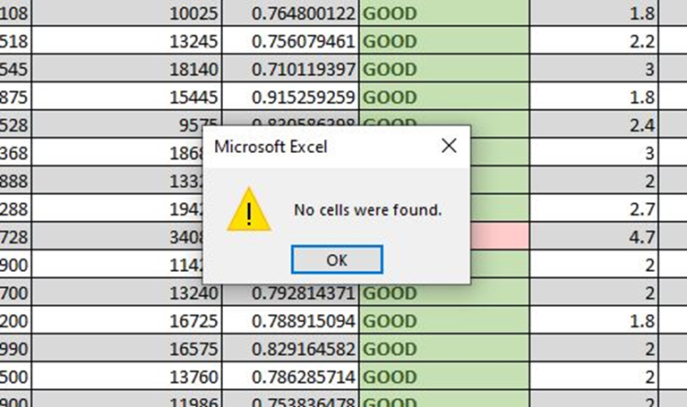 Car Sales Analysis — Data Analysis Project | by Kingkevinsifuma | Medium