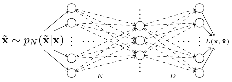 A Survey On Autoencoders (Part 1) | by Şafak Bilici | Yıldız Technical ...