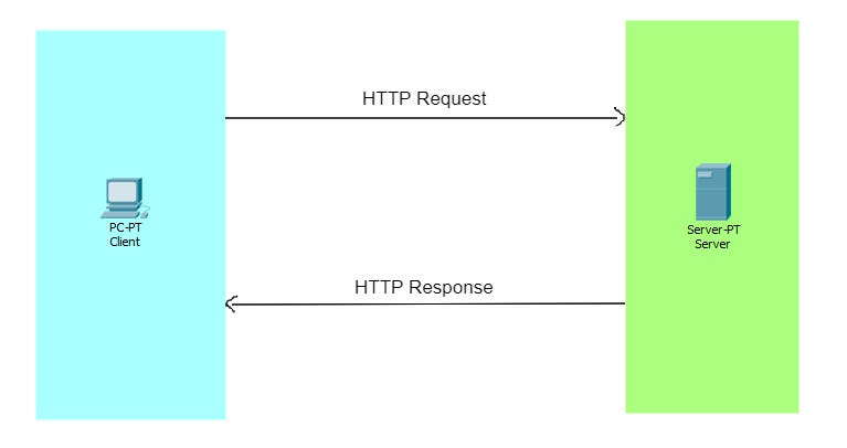 Basic Back-end Development Using PHP: Session | by Christopher Limawan ...