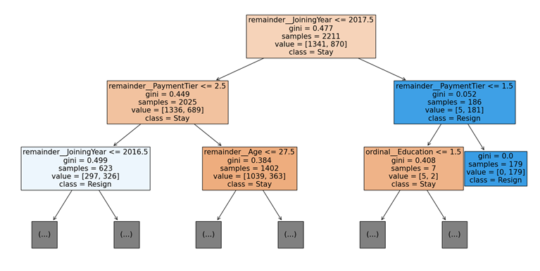 Decision Tree. Decision tree is a graphical… | by Ryan Adhimukti ...