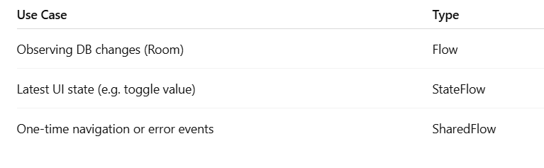 Module: Async and Concurrency Topic: Kotlin Flow / StateFlow Subtopic ...